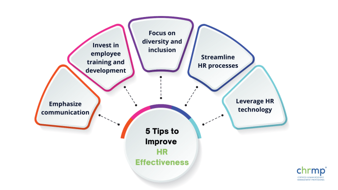 HR Effectiveness: A Comprehensive Guide + 5 Tips HR Effectiveness: A Comprehensive Guide + 5 Tips